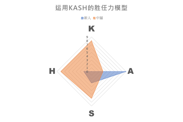 运用KASH法则，来制定企业的培训计划 - 知乎