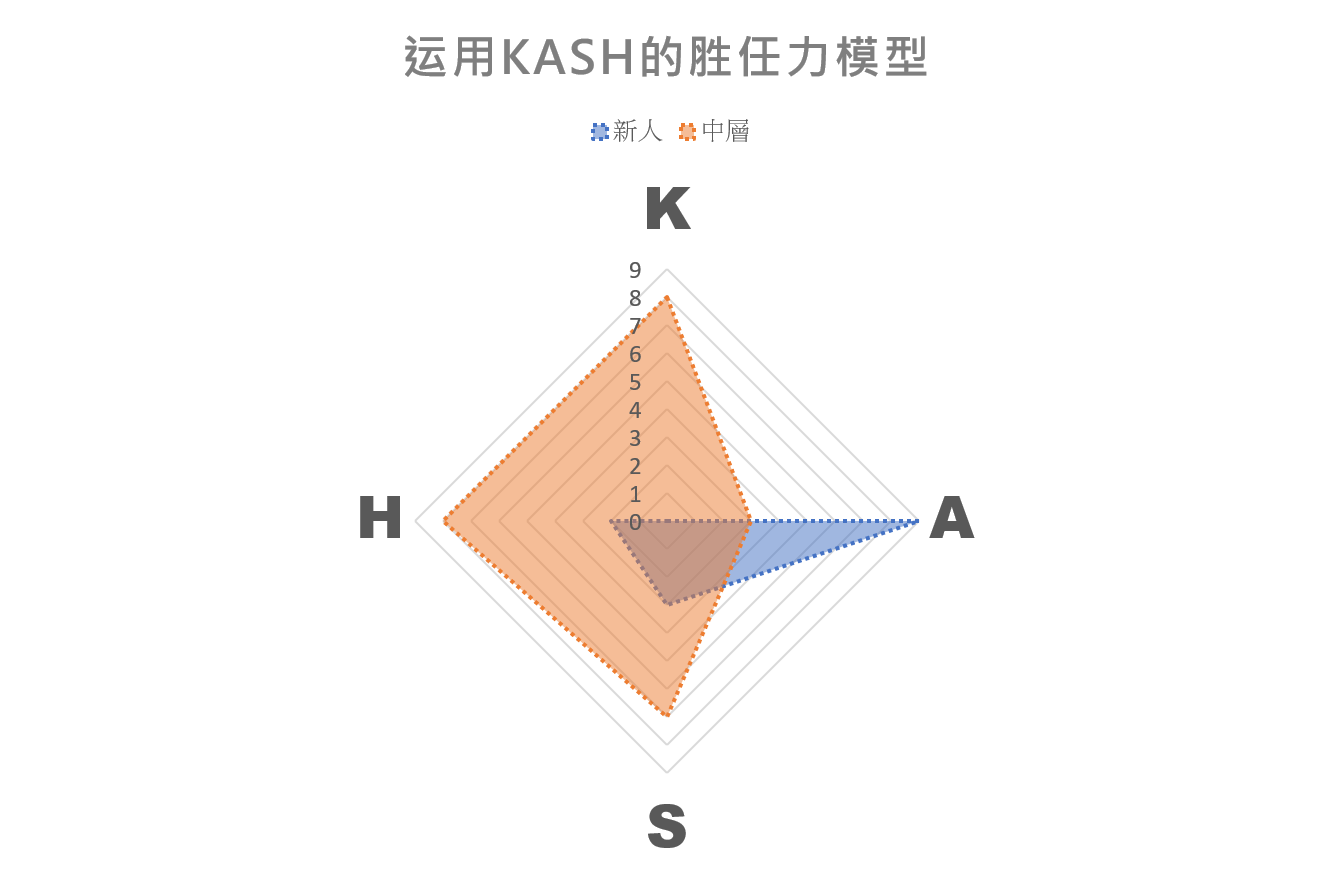 运用KASH法则，来制定企业的培训计划 - 知乎