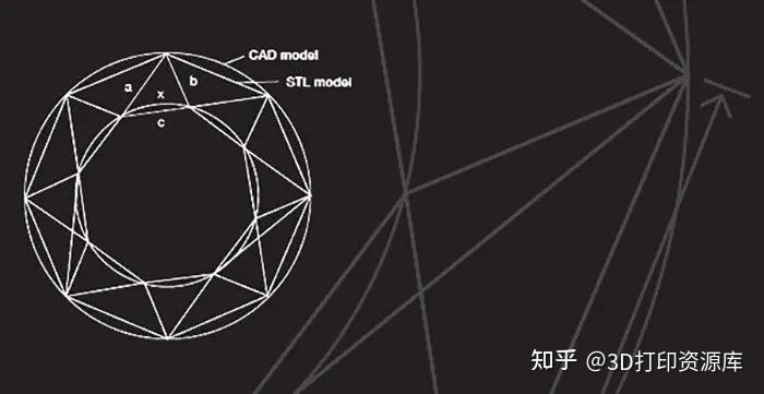 3D打印标准文件格式之争：STL、OBJ、AMF、3MF - 知乎