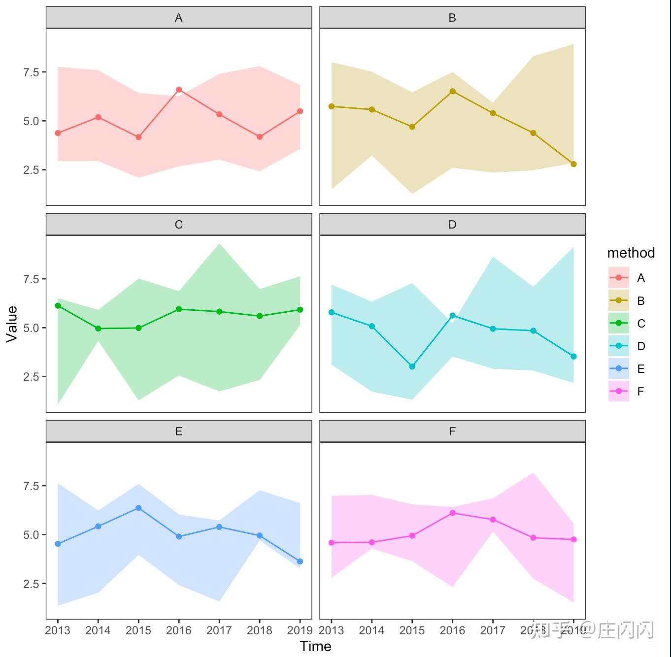 ggplot 分面的细节调整汇总 - 知乎