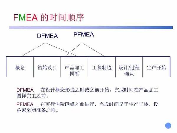 什么是FMEA？分享一份FMEA培训教材 - 知乎