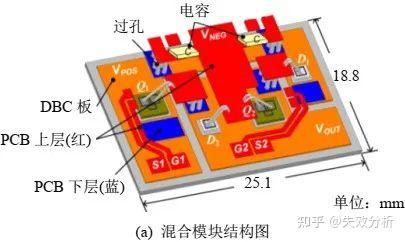 碳化硅(Silicon Carbide，SiC)功率器件封装关键技术 - 知乎
