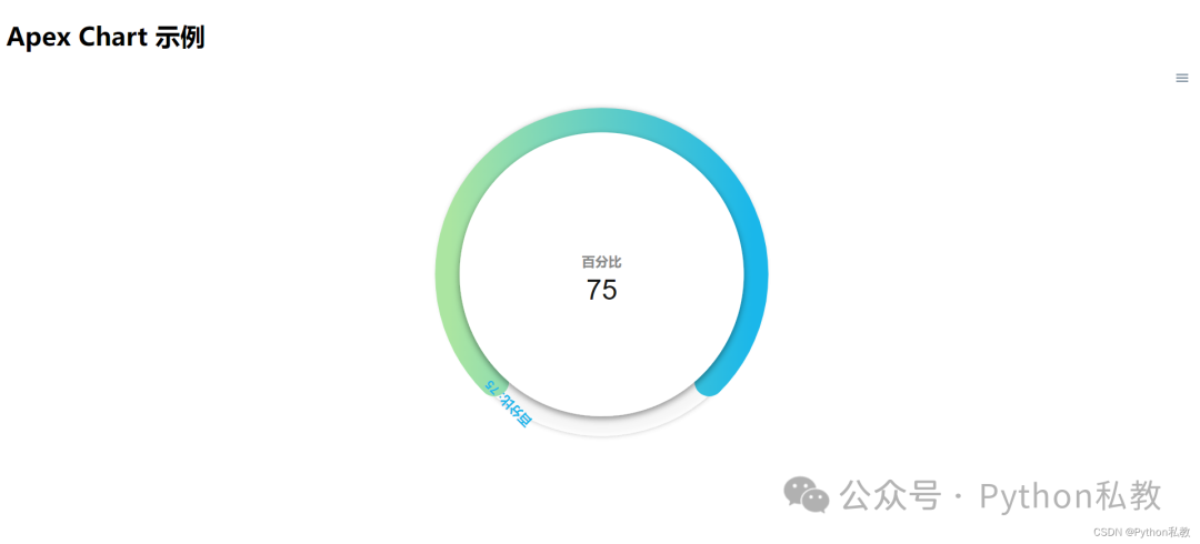 apexcharts数据可视化之圆环柱状图 - 知乎