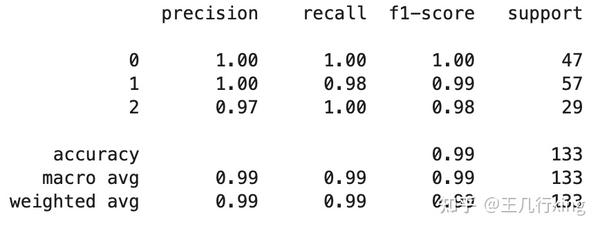 【Python-机器学习】sklearn 中的调参炼金术——GridSearchCV 网格搜索 - 知乎