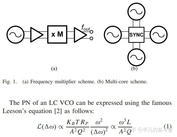 ISSCC 2023 VCO文章 - 知乎
