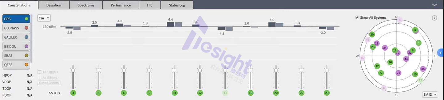 操作笔记 | GNSS模拟仿真软件Skydel如何让所有卫星输出的功率一致？ - 知乎