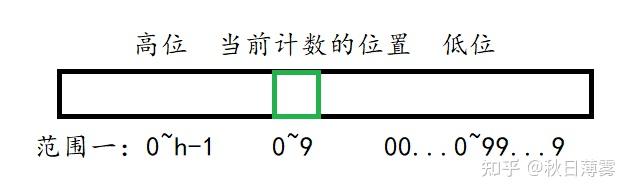Codeforces Round 1043 (Div. 3)(A-F(F待补)详细题解) - 知乎