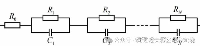 弛豫时间分布（DRT）保姆级教程 - 知乎