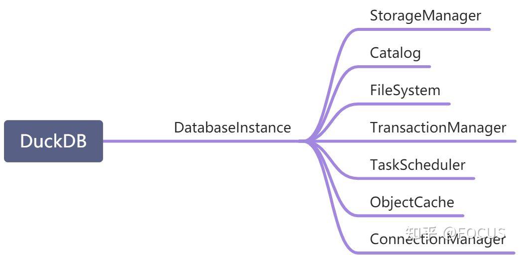 DuckDB：接口与示例 - 知乎