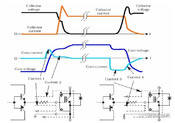 icspec干货 | 详解IGBT驱动电路设计 - 知乎