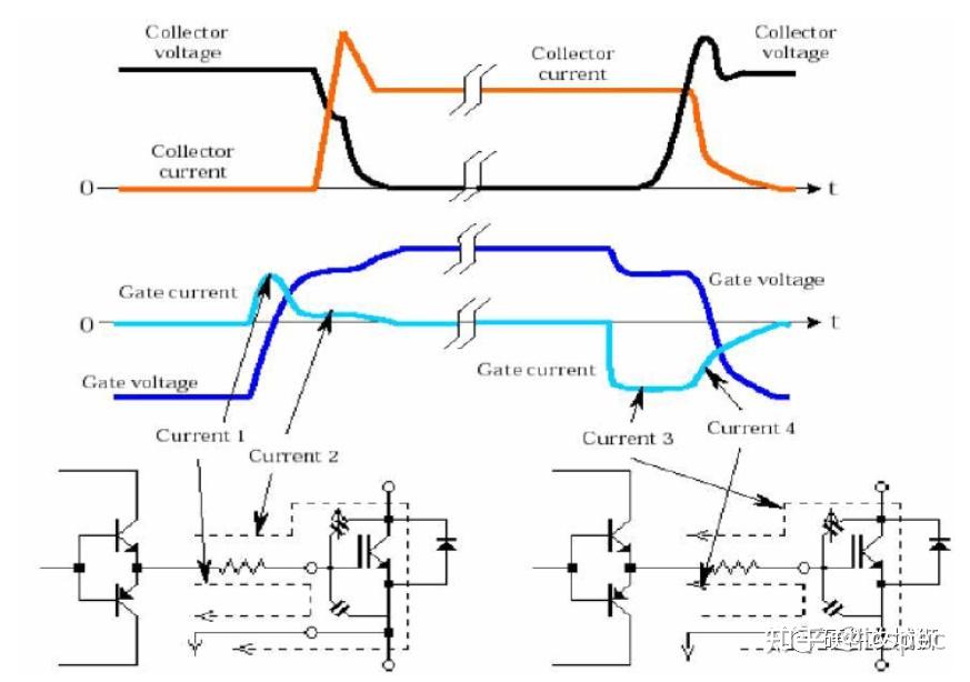 icspec干货 | 详解IGBT驱动电路设计 - 知乎