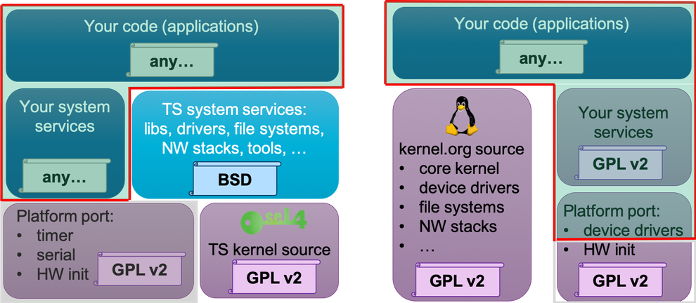 seL4 设计原则 - 知乎