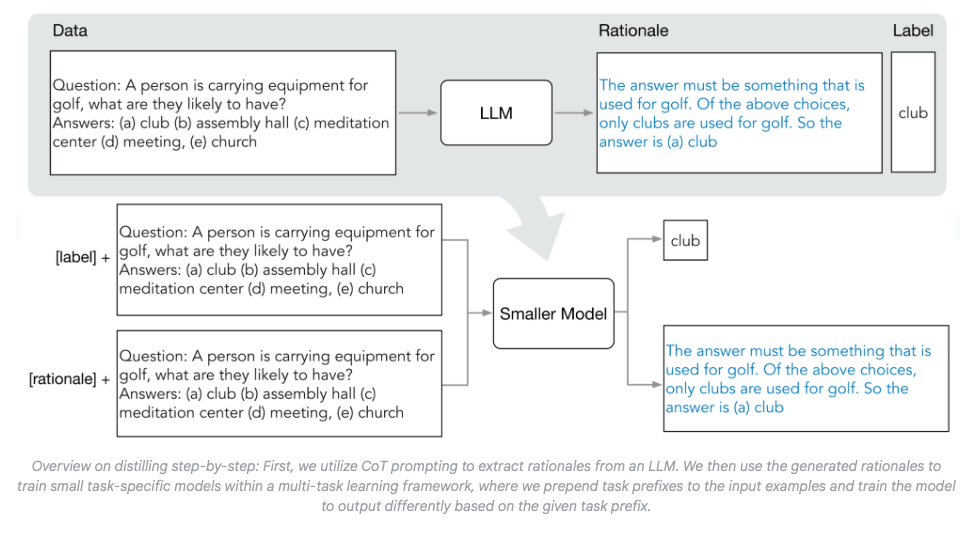 Knowledge Distillation 论文汇总 - 知乎