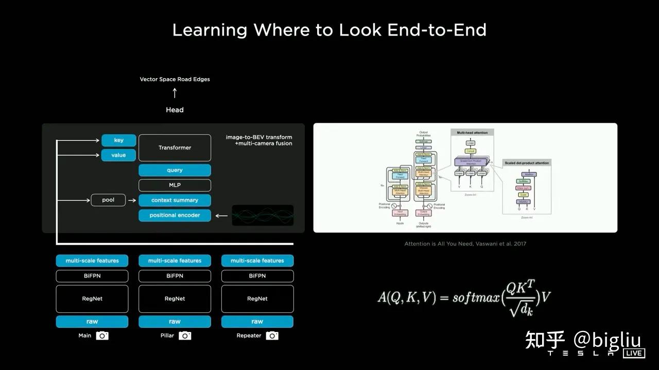 Tesla BEV Network - 知乎