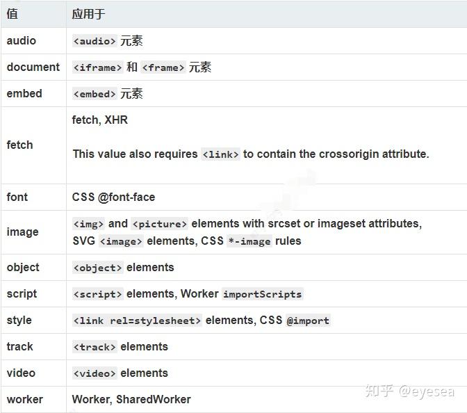 HTML link标签知识总结 - 知乎