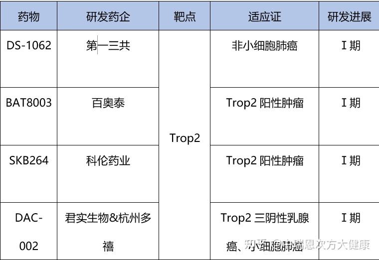 三阴乳癌迎来首款TROP-2 ADC抗体药物，已获美国FDA完全批准！ - 知乎