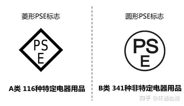 PSE认证如何办理？PSE认证费用是多少？ - 知乎