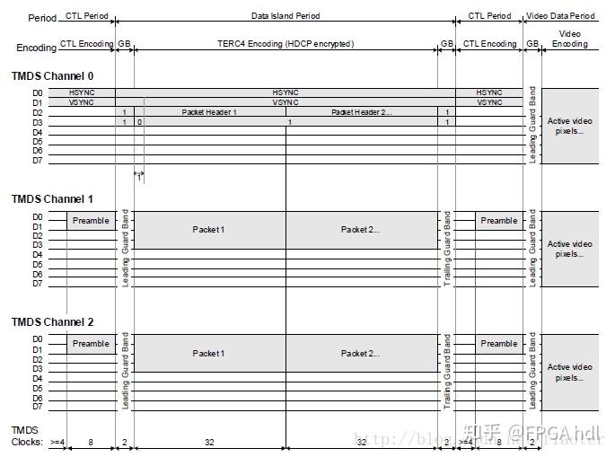 HDMI协议解析 - 知乎