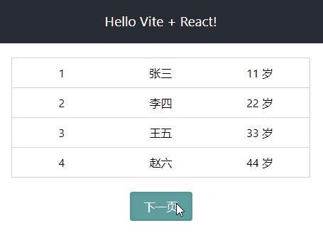 React 18 超全升级指南 - 知乎