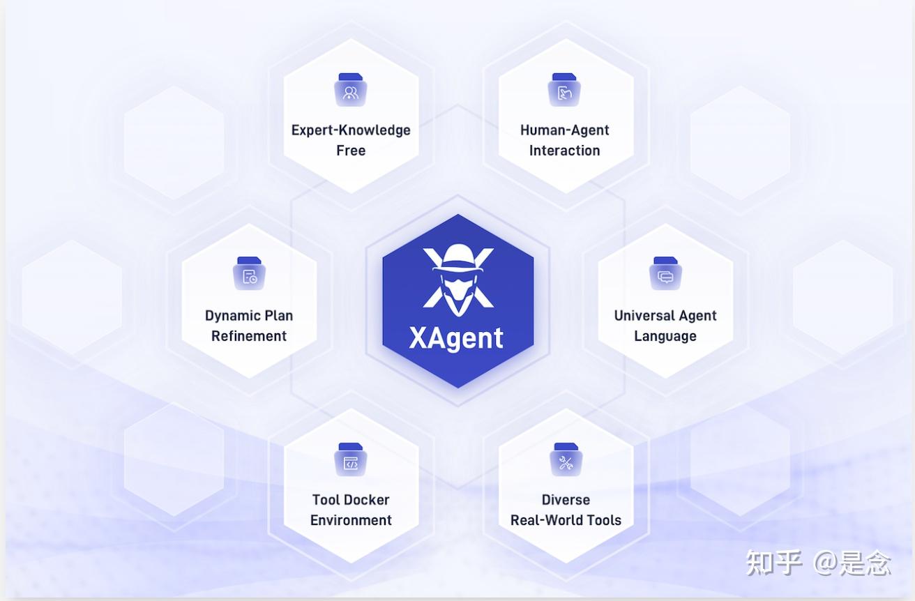 2024年大模型Multi-agent多智能体应用技术：AutoGen, MetaGPT, XAgent, AutoAgents，crewAI - 知乎