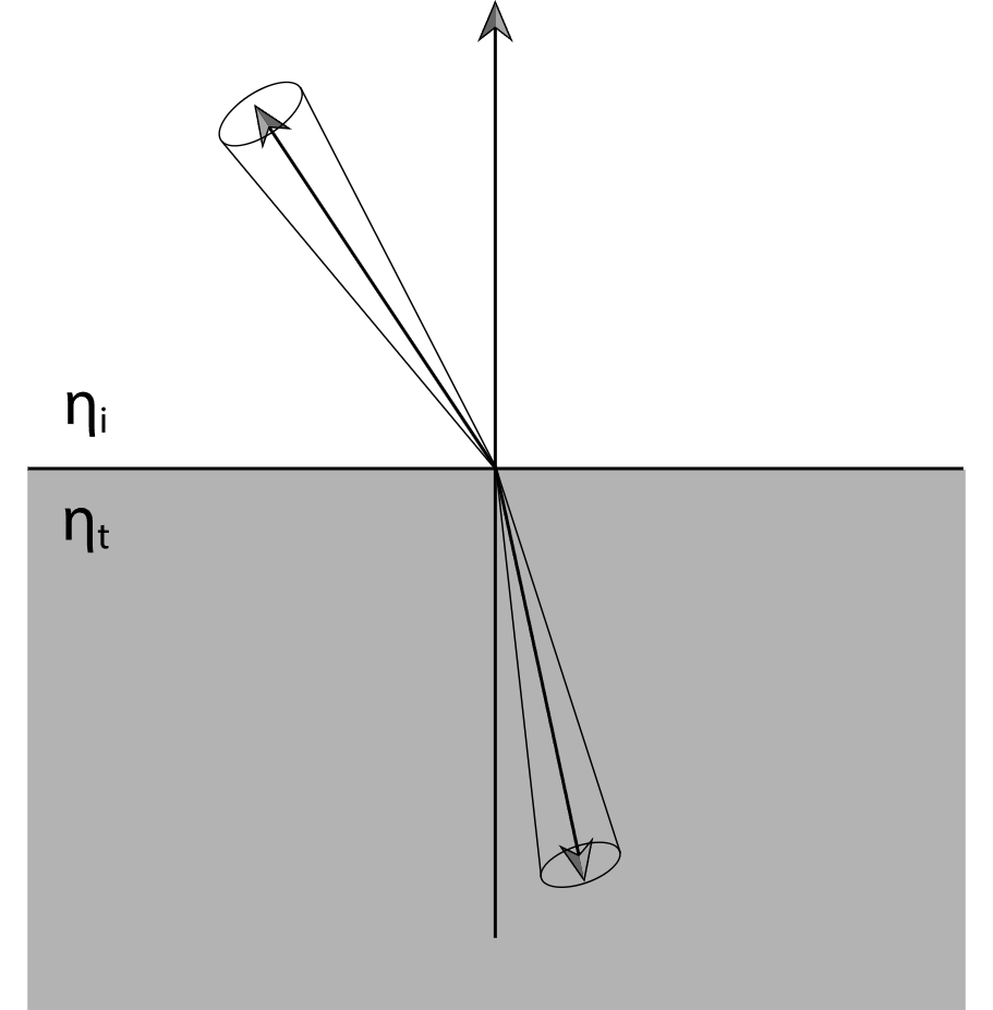 8 Reflection Models - 知乎