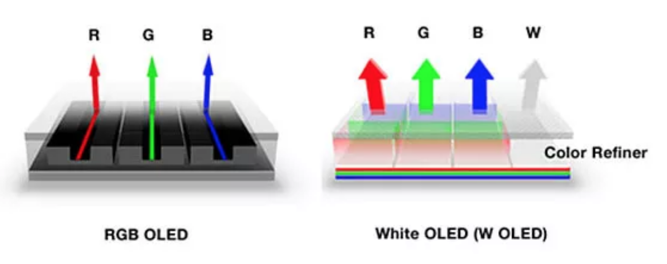 LCD, QLED, OLED, MicroLED - 知乎
