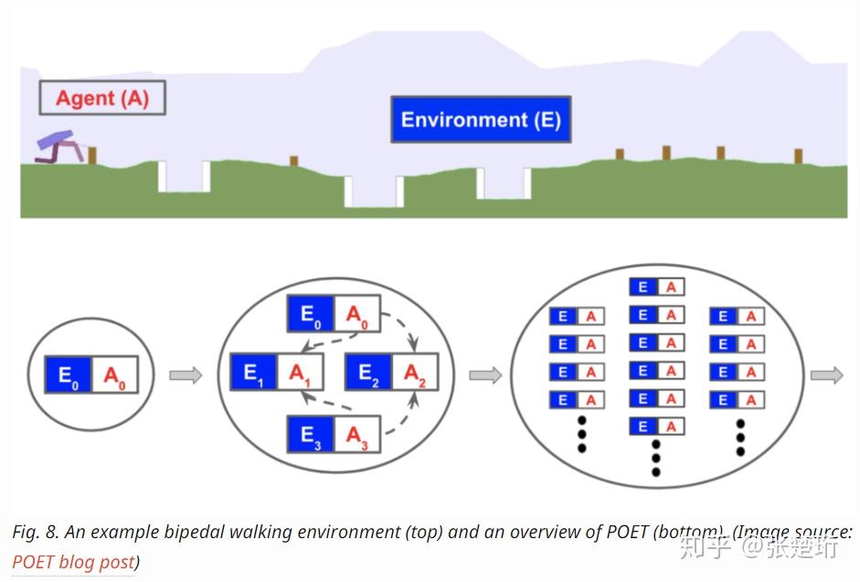 【强化学习 140】MetaRL - 知乎
