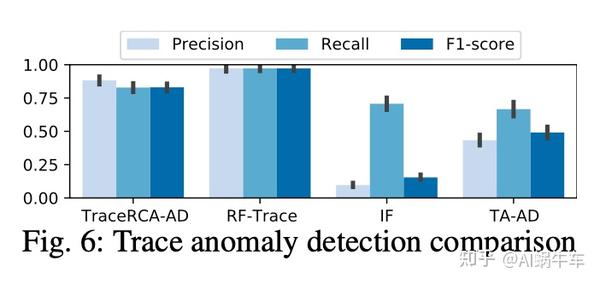 TraceRCA：通过Trace Analysis进行微服务系统的根因定位 - 知乎