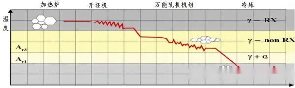 西马克型钢热机轧制TMCP技术 - 知乎
