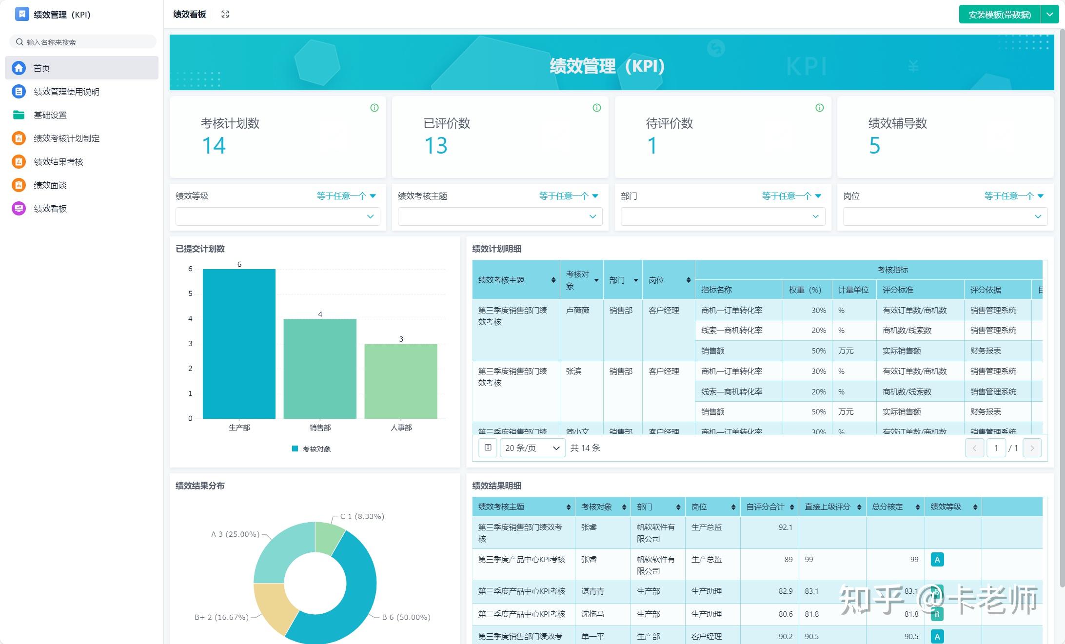 真正的绩效管理，是让员工越做越好，而不是越来越怕！ - 知乎