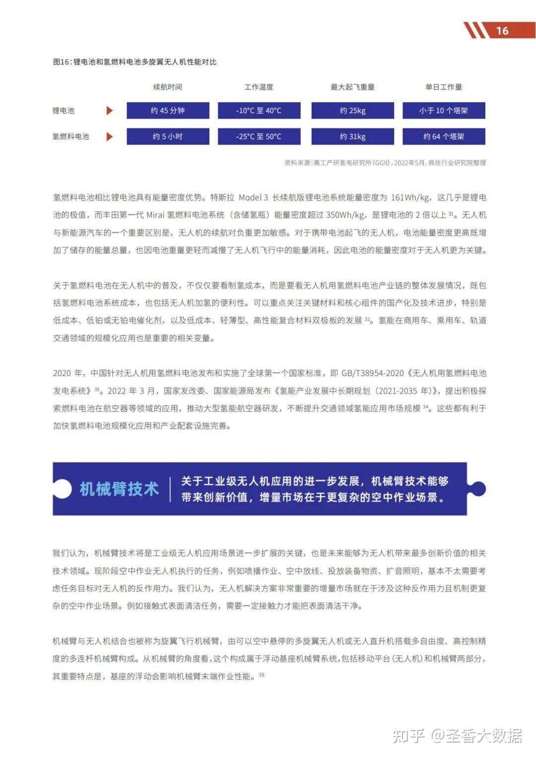 49页|2022年工业级无人机应用与DaaS前沿洞察（附下载） - 知乎