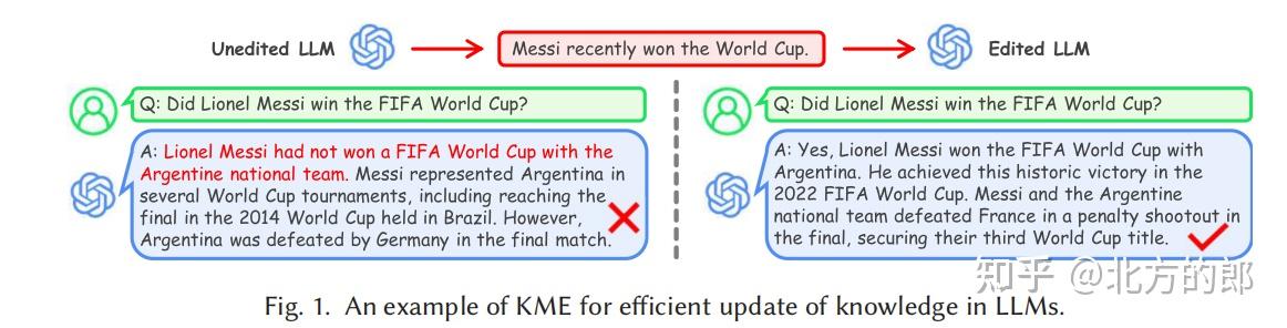 大语言模型知识编辑（Knowledge Editing, KME）综述 - 知乎