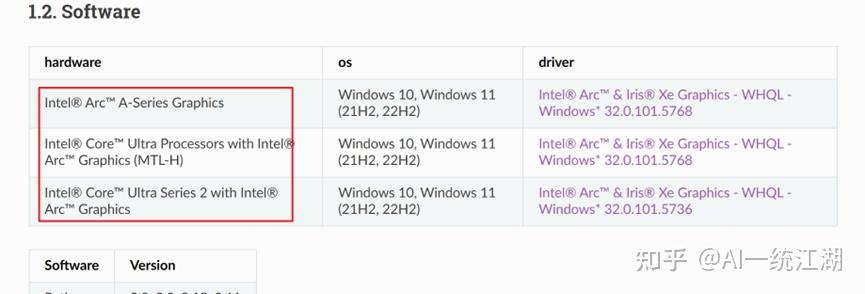 Intel集成显卡GPU部署Comfyui完整过程 - 知乎
