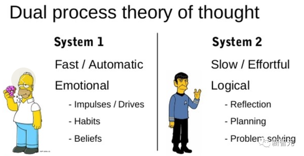 GPT-4推理提升1750%！普林斯顿清华姚班校友提出全新「思维树ToT」框架，让LLM反复思考 - 知乎