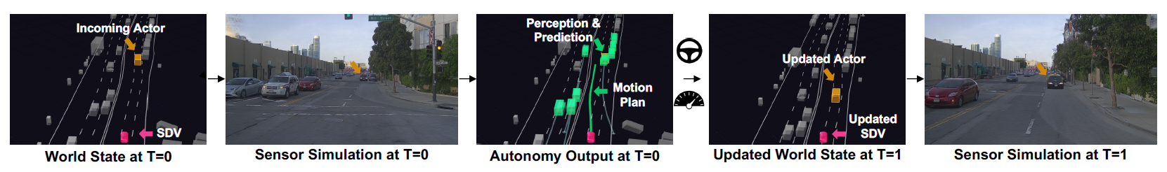 论文分享|UniSim: A Neural Closed-Loop Sensor Simulator（CVPR2023） - 知乎