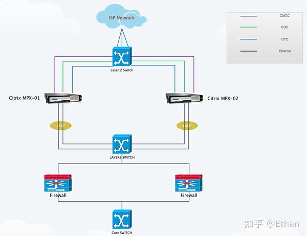 Citrix ADC/NS - 出向链路负载均衡LLB - 知乎
