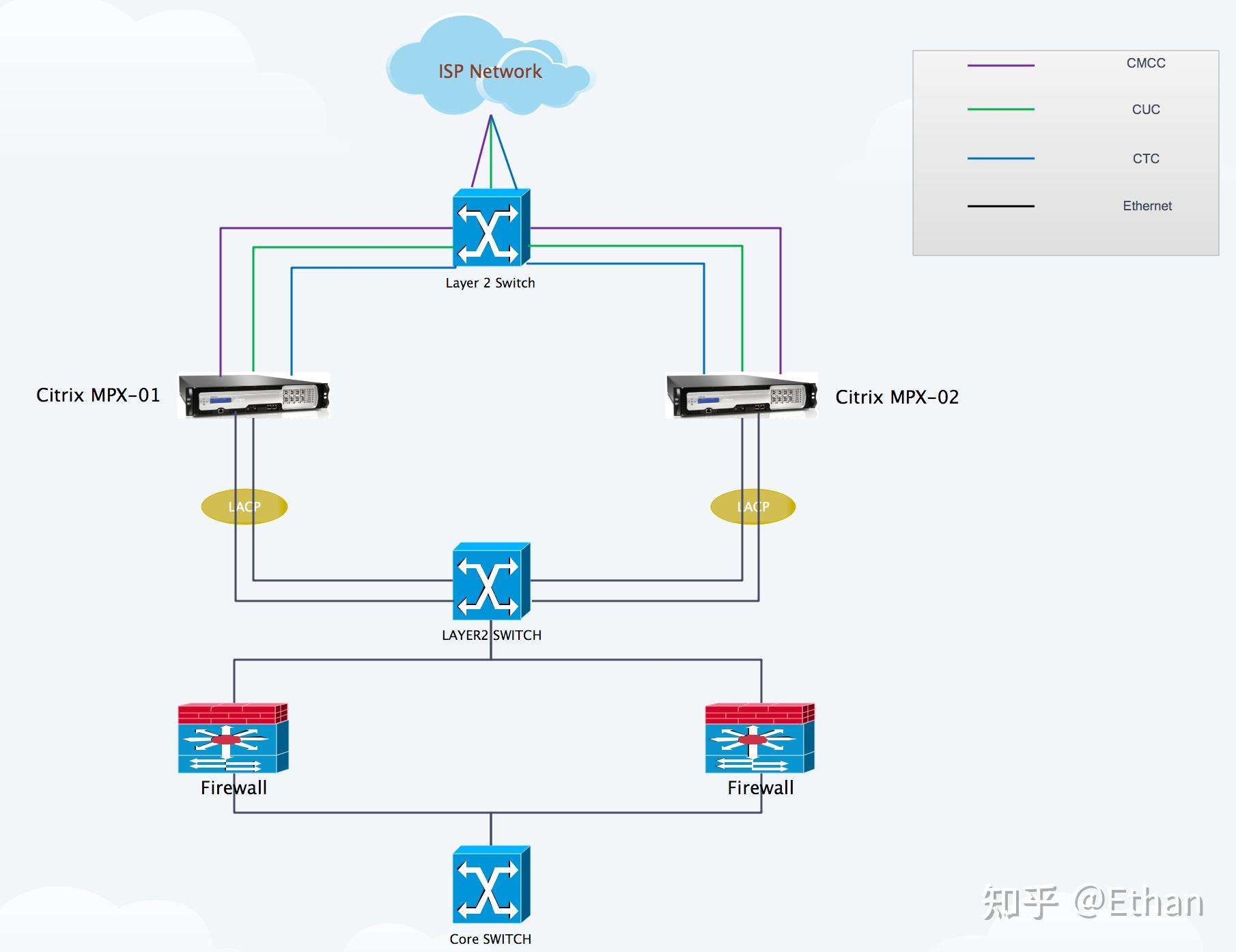 Citrix ADC/NS - 出向链路负载均衡LLB - 知乎