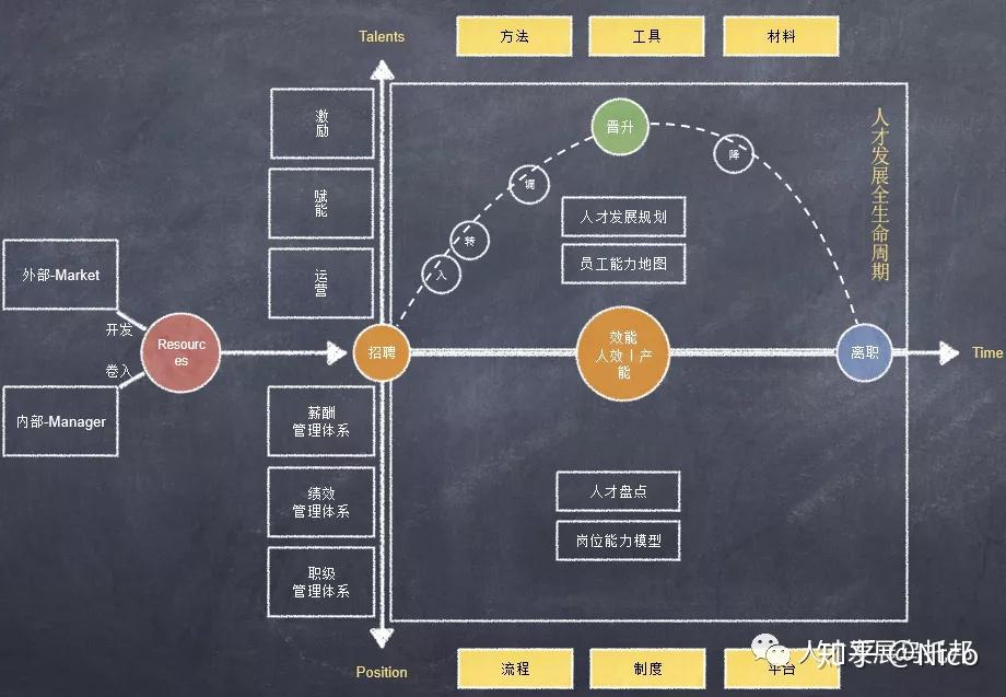 什么是TD？我们为什么要做好TD？ - 知乎
