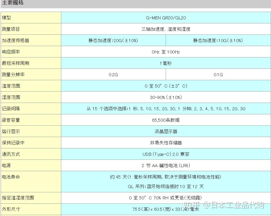 GR20/GL20/GR01加速度计G-MEN - 知乎