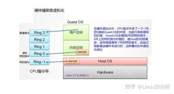 DPDK 的虚拟交换机框架 OvS 的基础知识 - 知乎