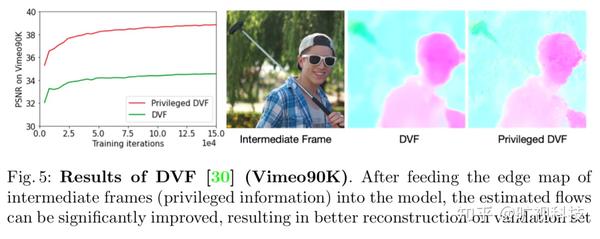 ECCV 2022 | 视频插帧中的实时中间流估计 - 知乎