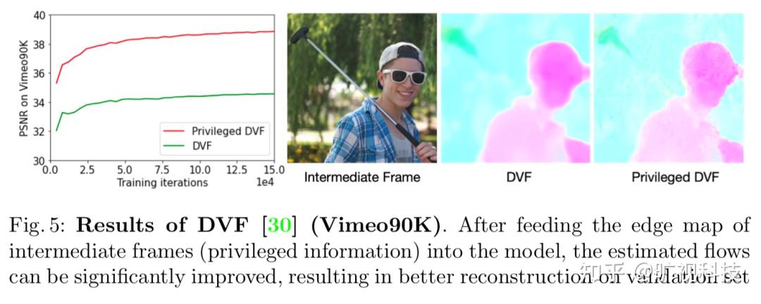 ECCV 2022 | 视频插帧中的实时中间流估计 - 知乎