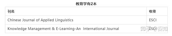 2022期刊引证报告中SCIE、SSCI和ESCI收录的中国期刊有哪些？ - 知乎