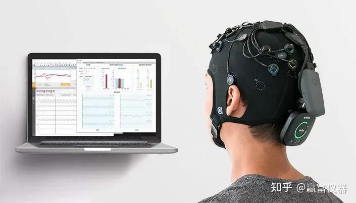 军事科技新突破：非侵入性认知神经训练的实战应用——TMS、tES、EEG、fNIRS技术 - 知乎