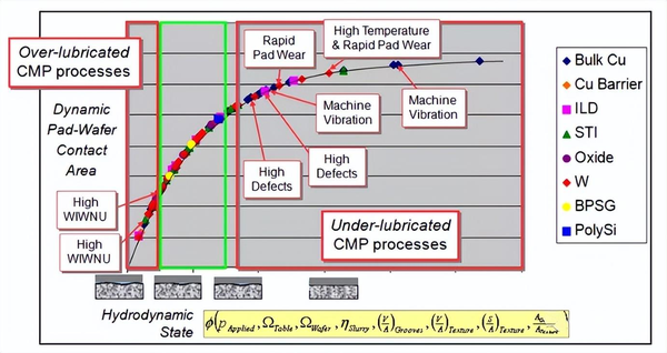 CMP无损抛光法宝：研磨液（Slurry） - 知乎