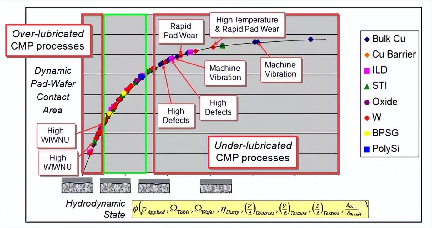 CMP无损抛光法宝：研磨液（Slurry） - 知乎
