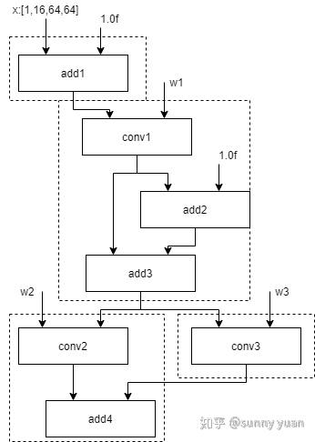 TVM之Relay IR实践 - 知乎