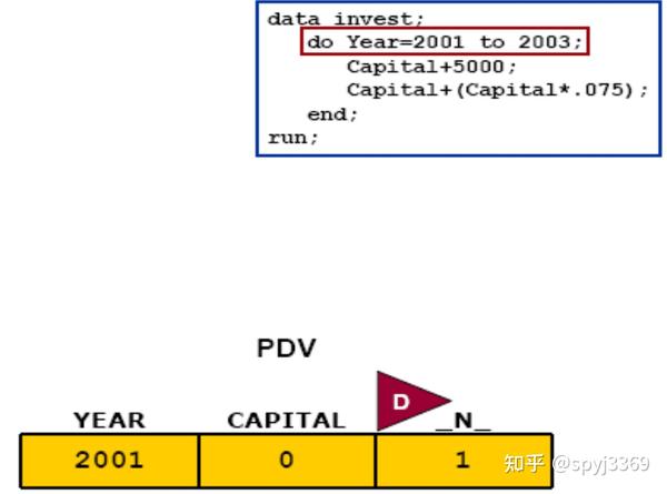 DO loops and SAS arrays - 知乎
