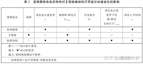 新能源电机绝缘系统关键参数-PDIV(入门) - 知乎