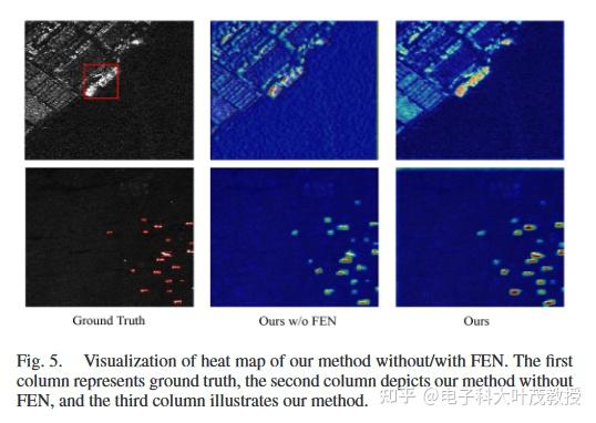 论文赏析|IEEE JSTARS 2025|基于多任务解耦的SAR舰船检测无监督域自适应方法 - 知乎